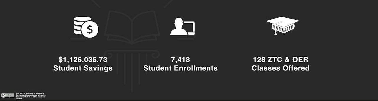 Zero Textbook Cost | Zero Textbook Cost | Skyline College